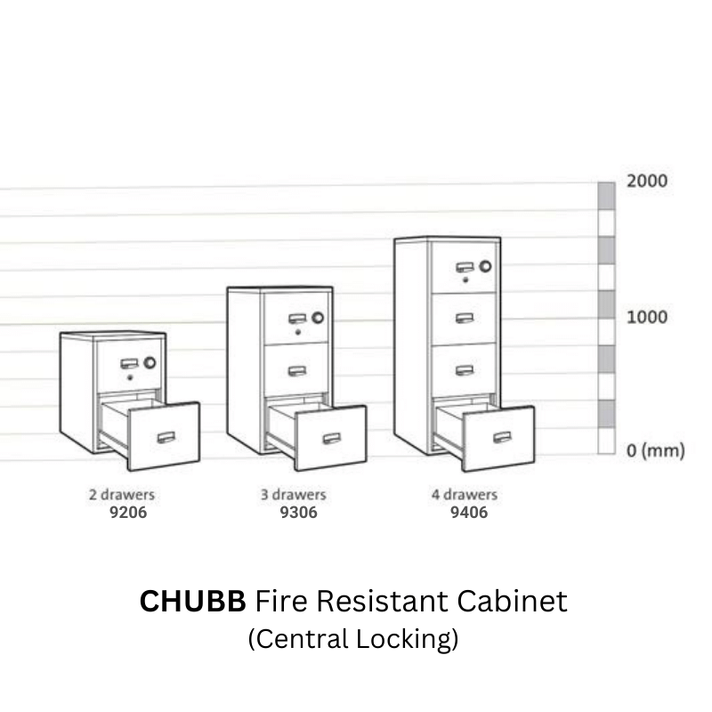 CHUBB Fire Resistant Cabinet 9406 (Central Locking)